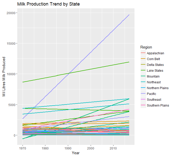 milkgraph1 – Sport Data Science