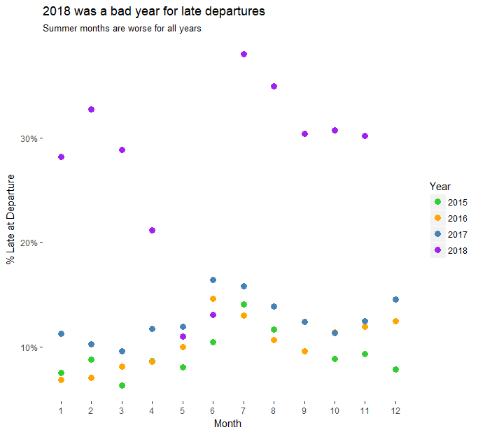 Tidy Tuesday Trains – Sport Data Science